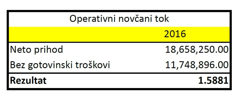 Financijska analiza - Knjigovodstveni servis Expecto d.o.o.